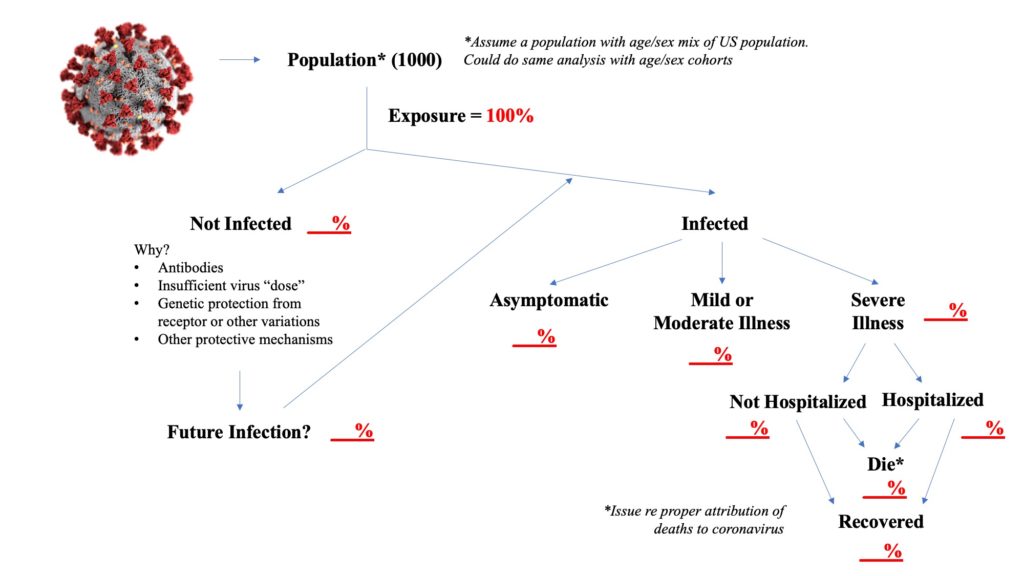 How to Think About Coronavirus Modeling – Healthy Skeptic