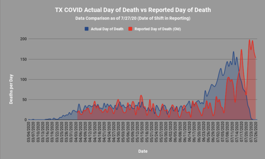 Updated Day of Death Charts – Healthy Skeptic