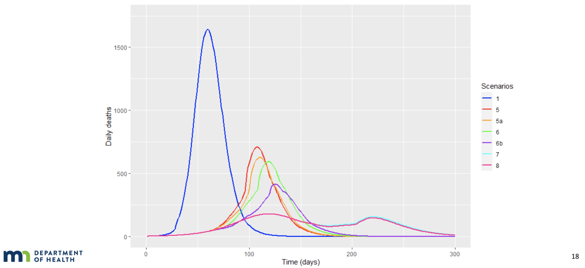 So What Did the Minnesota Model Predict By Now? – Healthy Skeptic