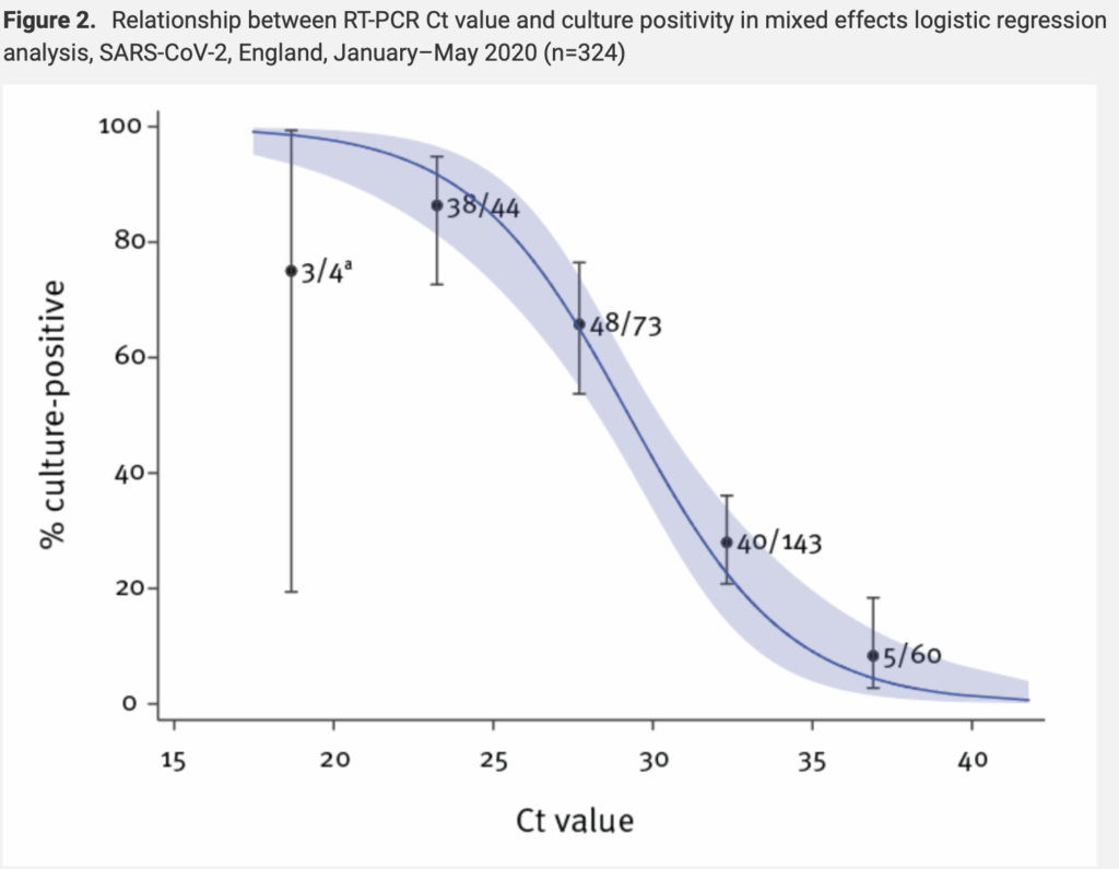 PCR Testing Chart – Healthy Skeptic