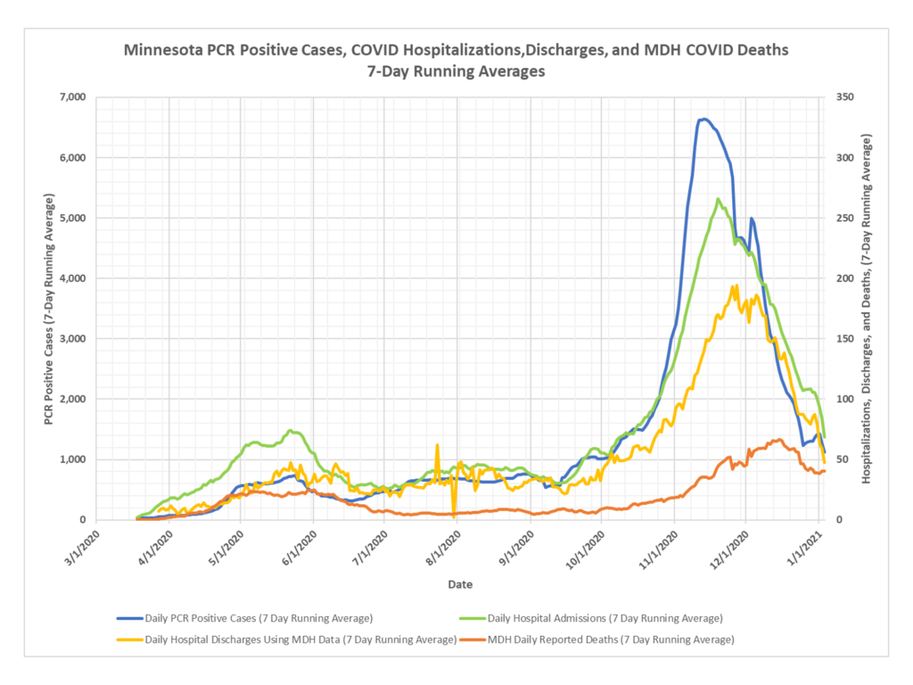 A Chart View of Epidemic – Healthy Skeptic
