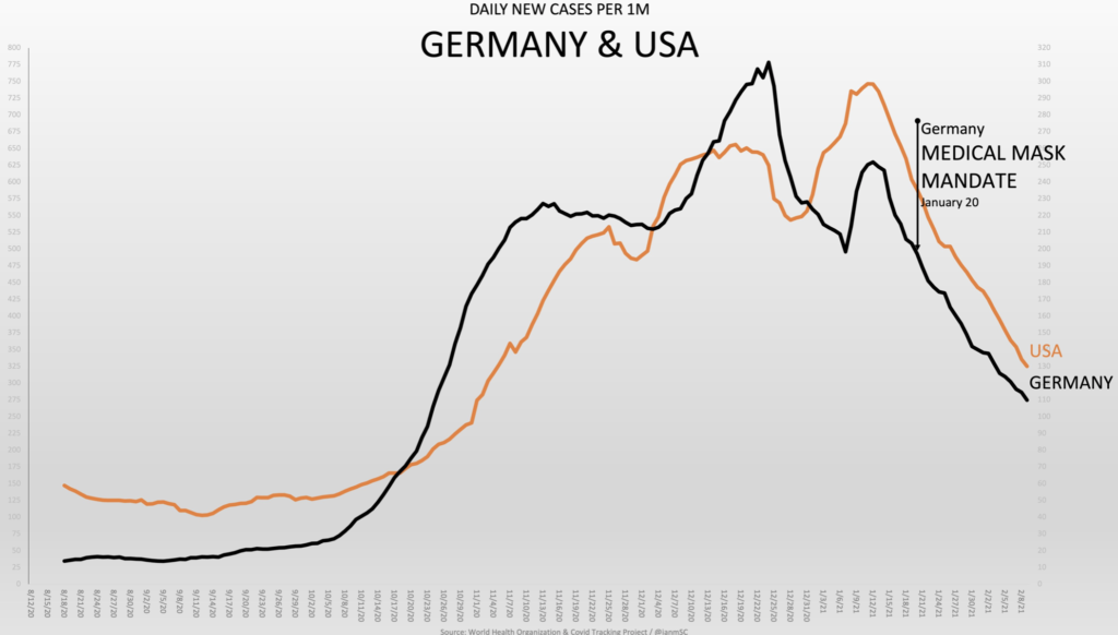The Mask Stuff is Getting Beyond Silly – Healthy Skeptic