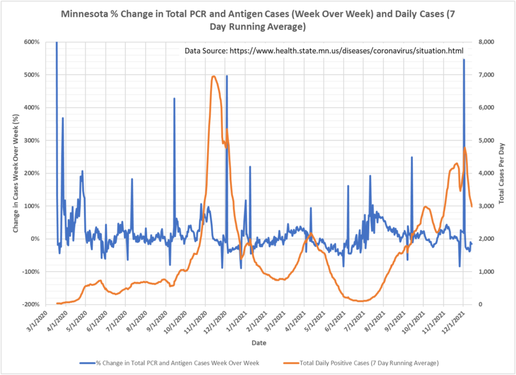 Week-Over-Week Charts, December 21 – Healthy Skeptic