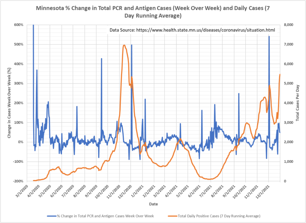 Week-Over-Week Charts, January 8 – Healthy Skeptic