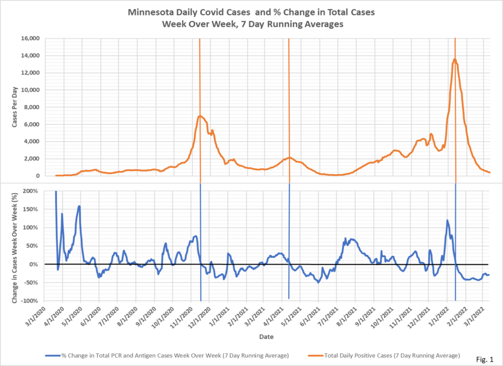 Week-Over-Week Charts, March 18 – Healthy Skeptic