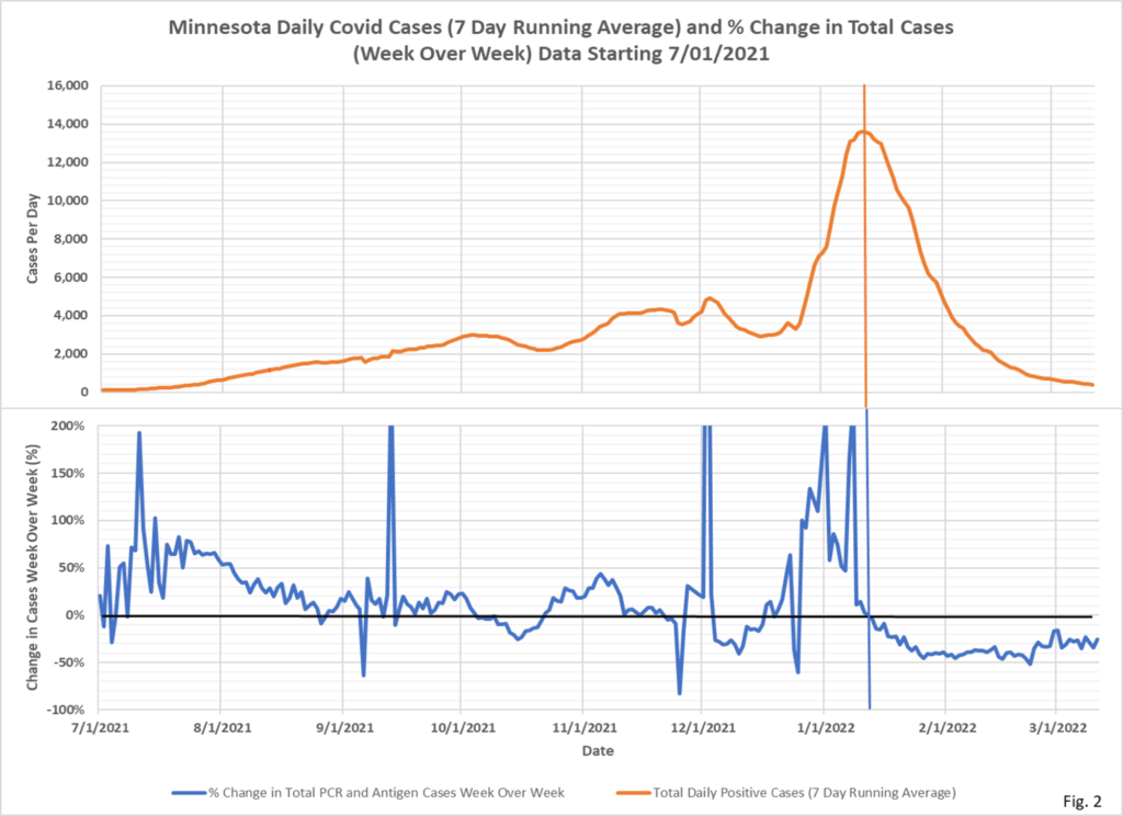 Week-Over-Week Charts, March 18 – Healthy Skeptic