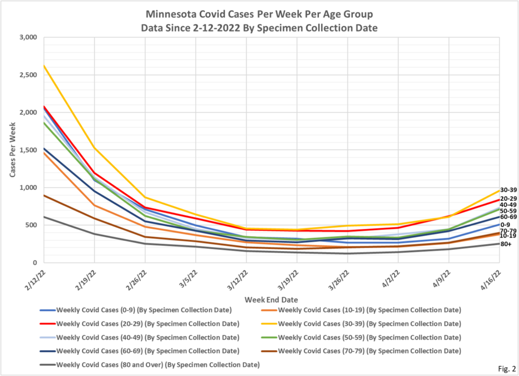 Age Structure Charts, April 21 – Healthy Skeptic