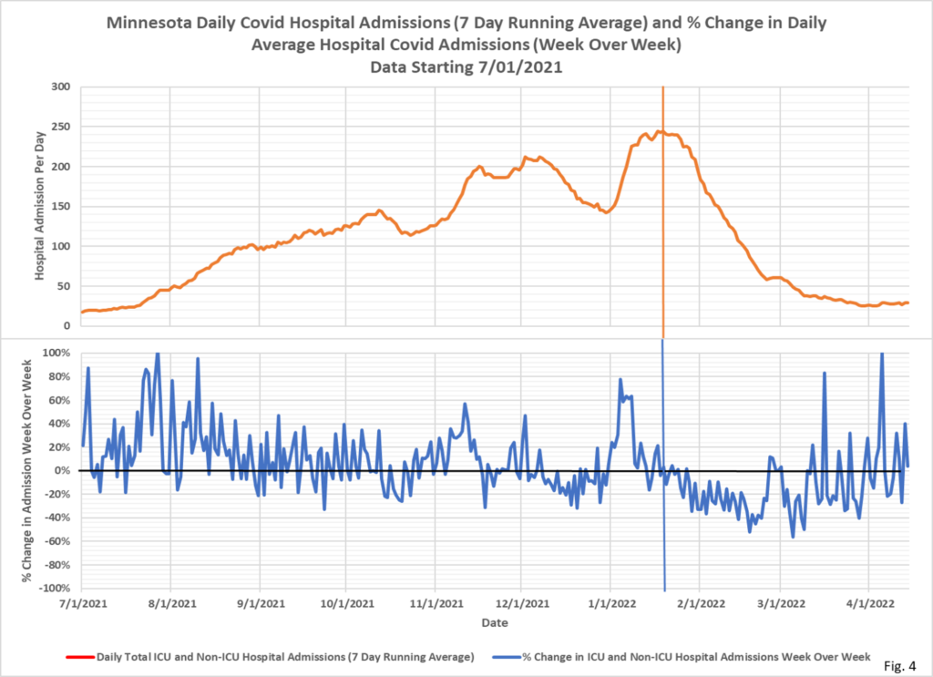 Week-Over-Week Charts, April 21 – Healthy Skeptic