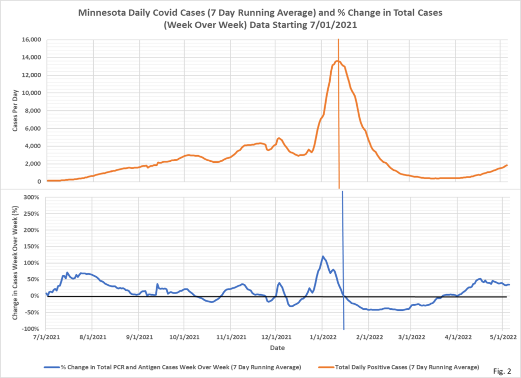 Week-Over-Week Charts, May 12 – Healthy Skeptic