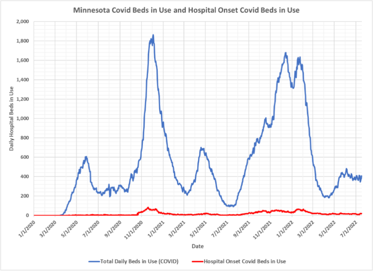 Hospital Onset CV-19 Updated – Healthy Skeptic